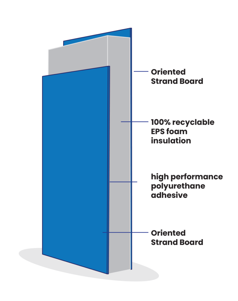 SIP Manufacturer and Supplier - SIPSOLUTIONS
